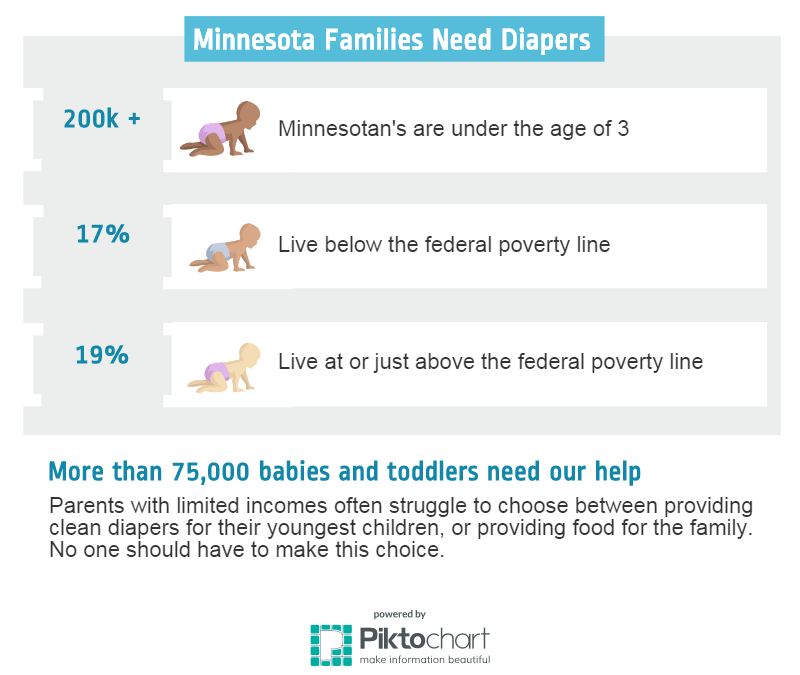 MN babies need diapers graphic - Diaper Bank Minnesota